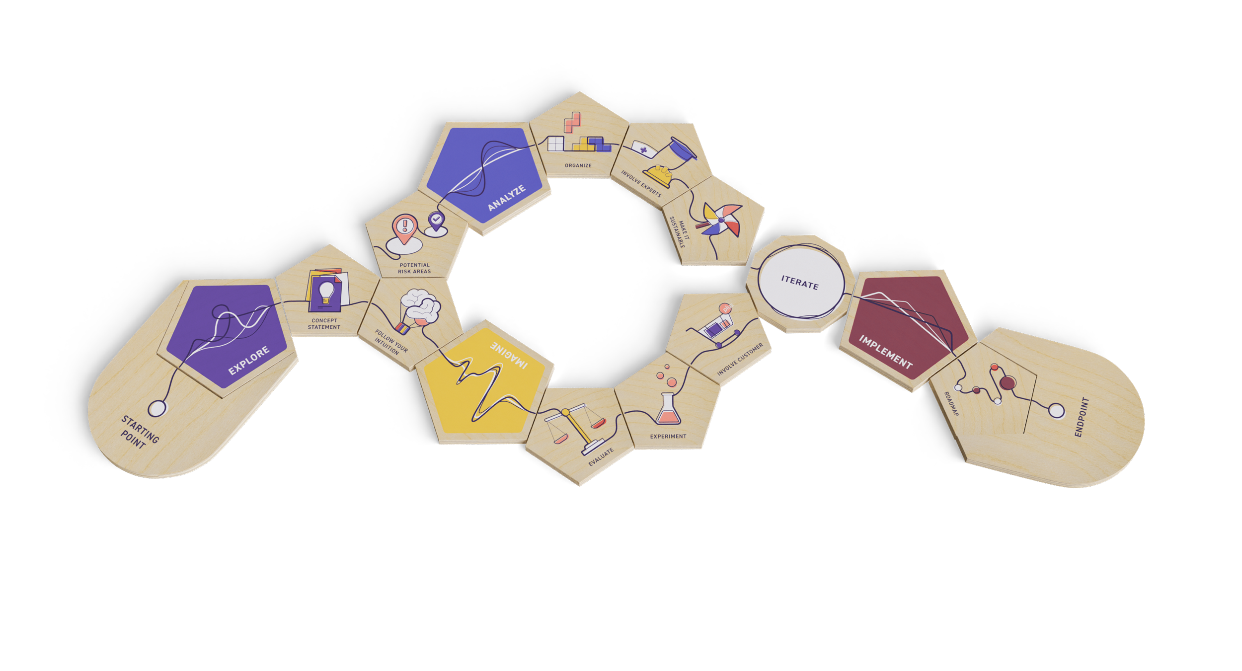 Groow business - Tast Tools