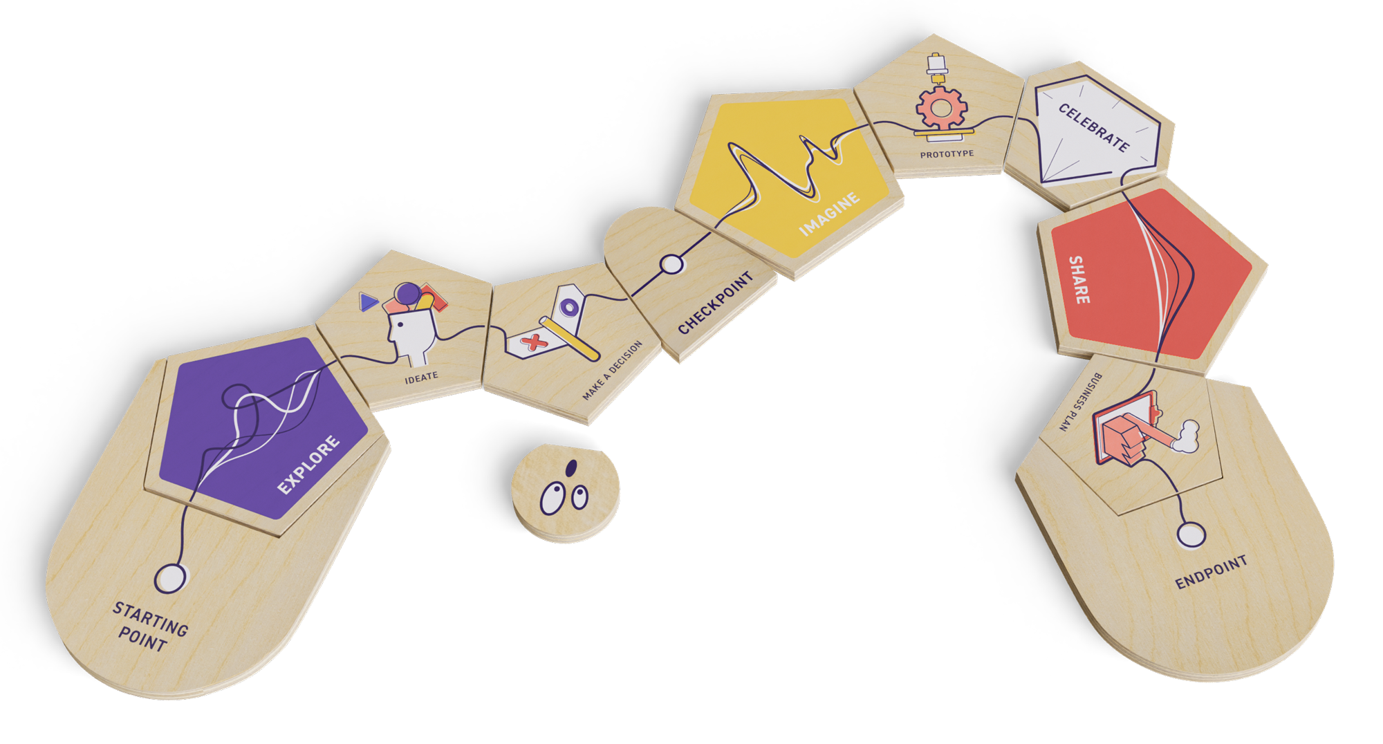 Groow business - Tast Tools